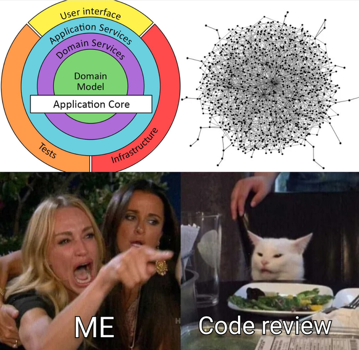 Code review | Пикабу