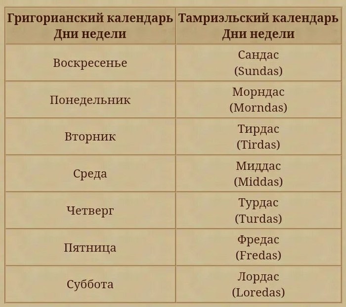 Тамриэльский календарь | Пикабу