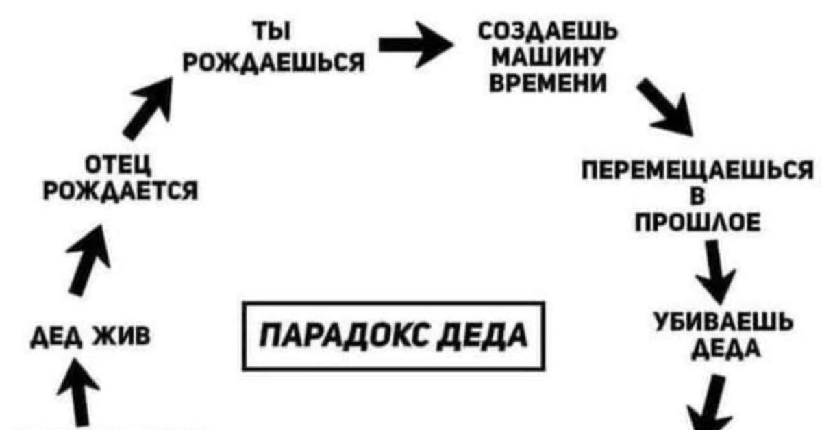 Парадокс деда - 23.01.22 13:58 | Пикабу
