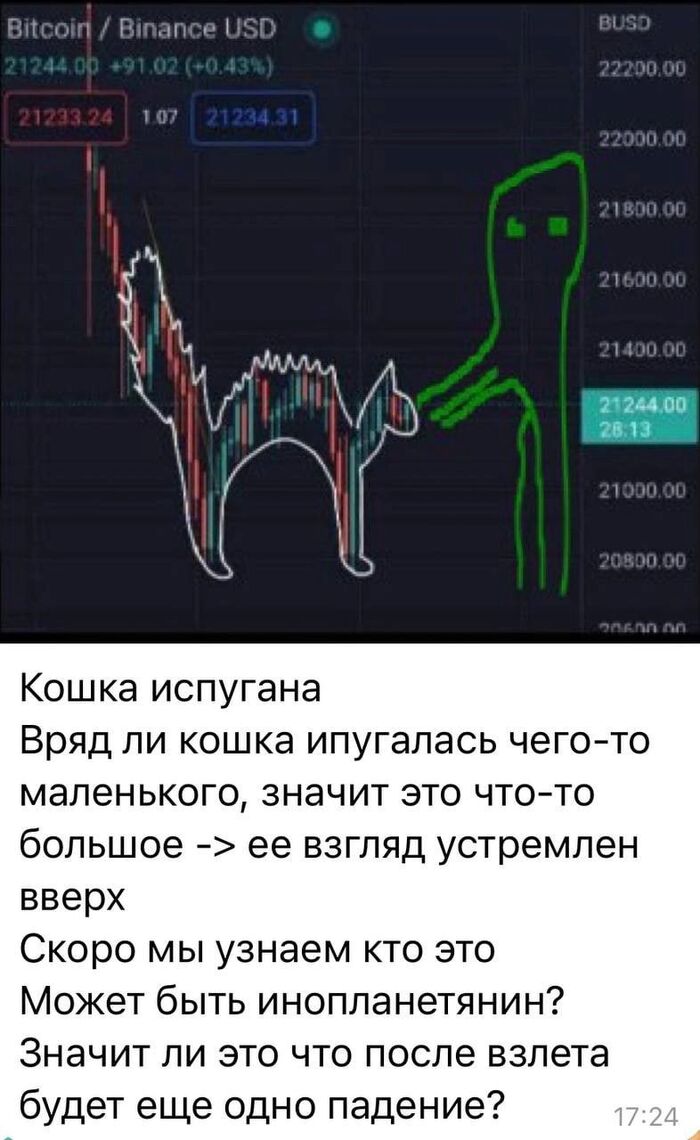 Как я вижу теханализ Пикабу