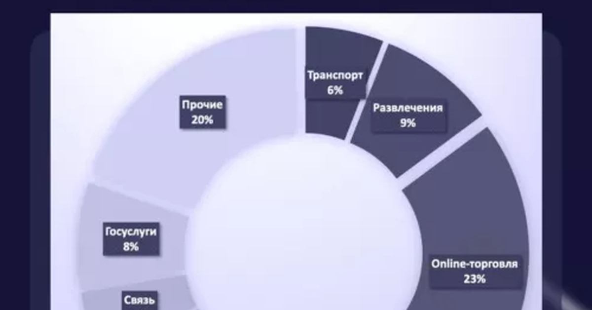 «Сетевые свободы в 2022 году произошло 60 утечек персональных данных