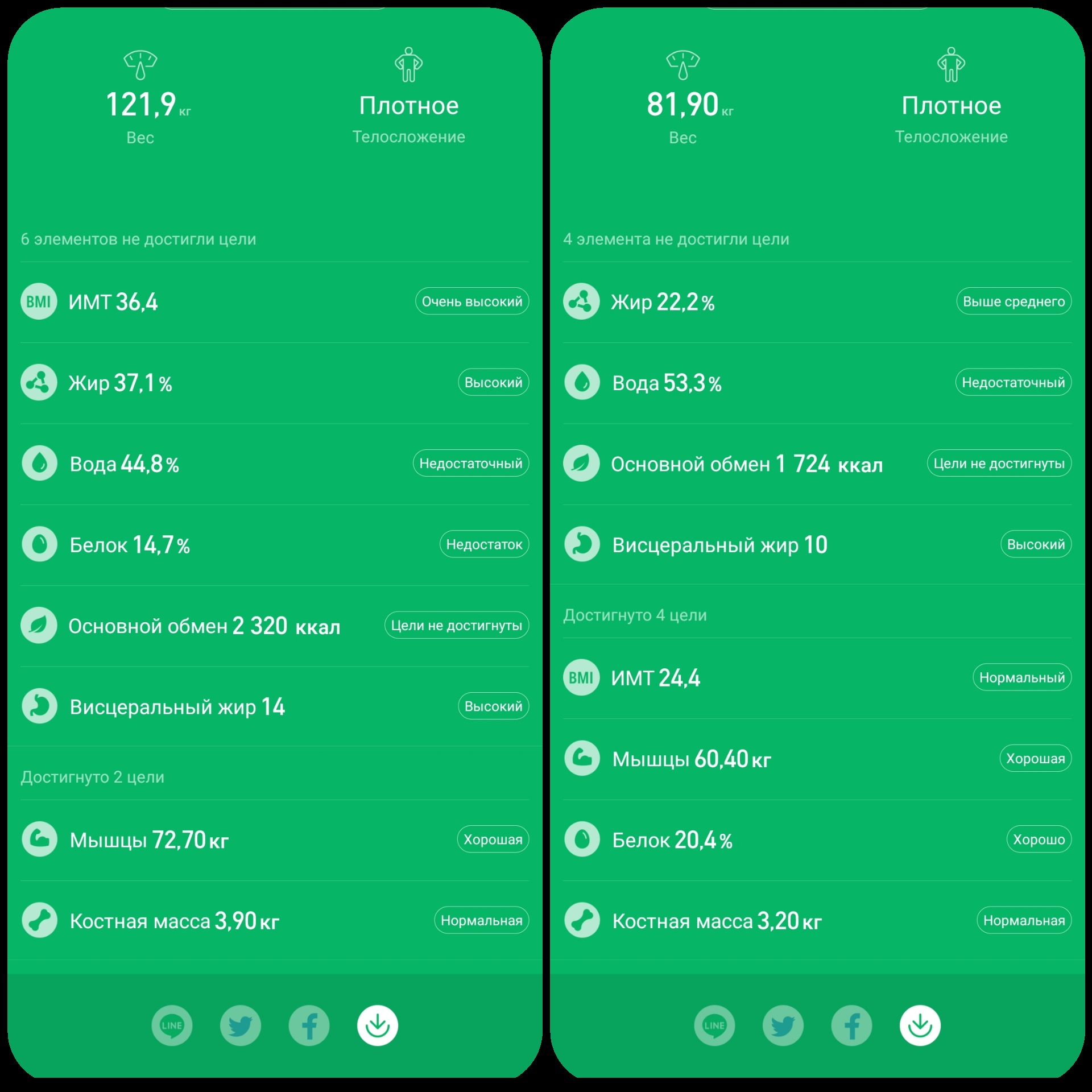 5 месяцев, 5000000 шагов, 40кг | Пикабу