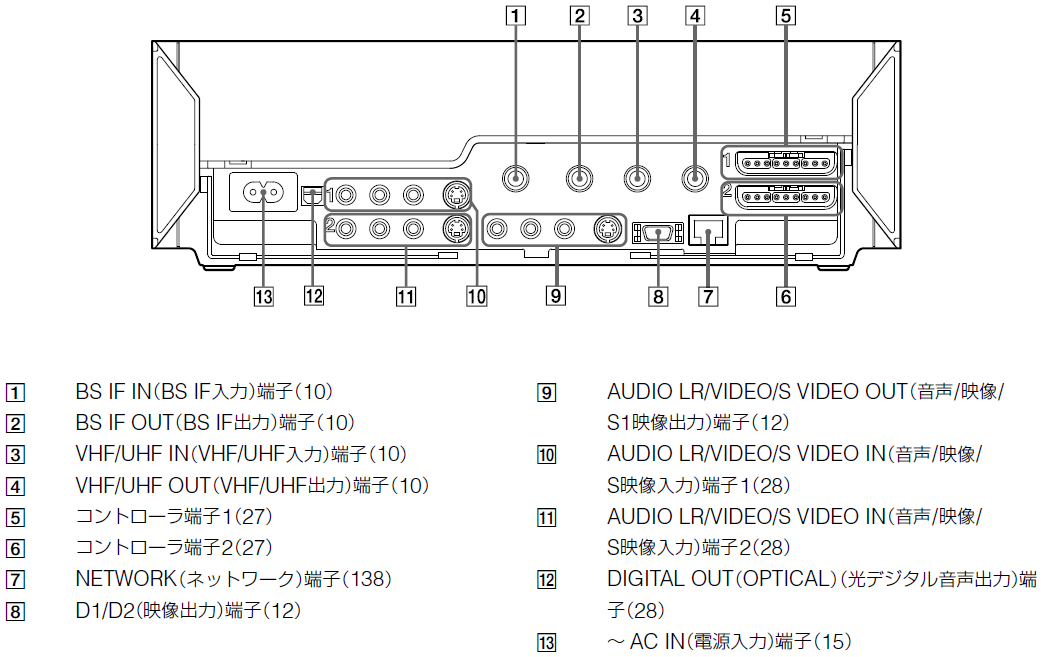 Sony PSX - мультимедийный комбайн от компании Sony. Часть 1 - 16.07.21 ...
