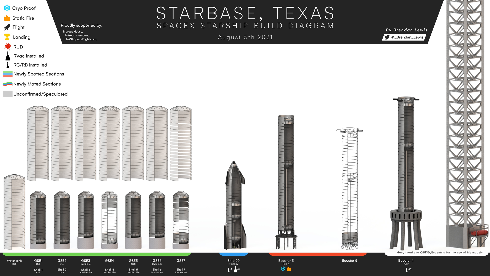 Starship S20 отправляется к стартовому комплексу | Пикабу