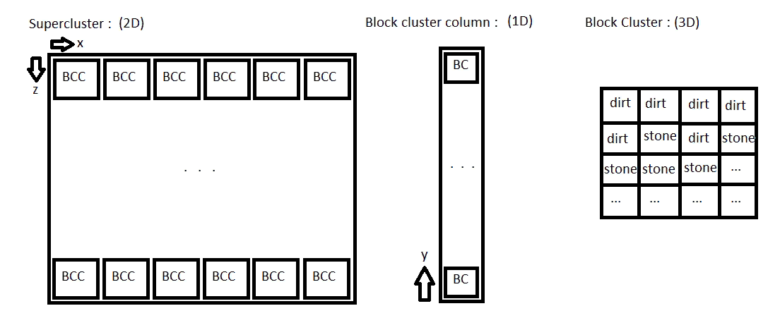 Особенности создания клона Minecraft «DScraft» для маломощной консоли ...