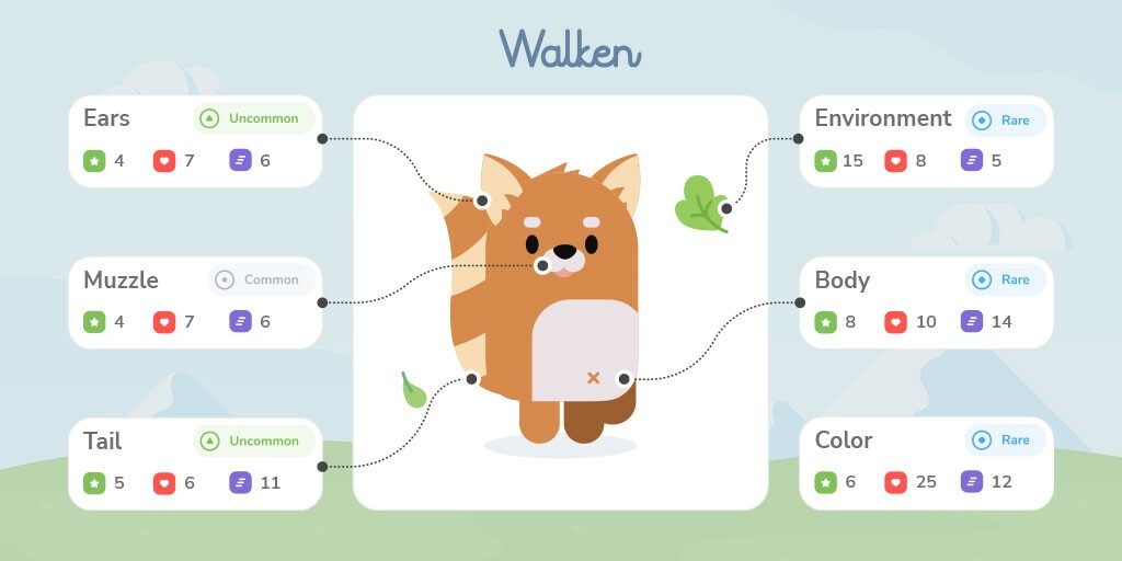 СРАВНЕНИЕ STEPN И WALKEN | Пикабу