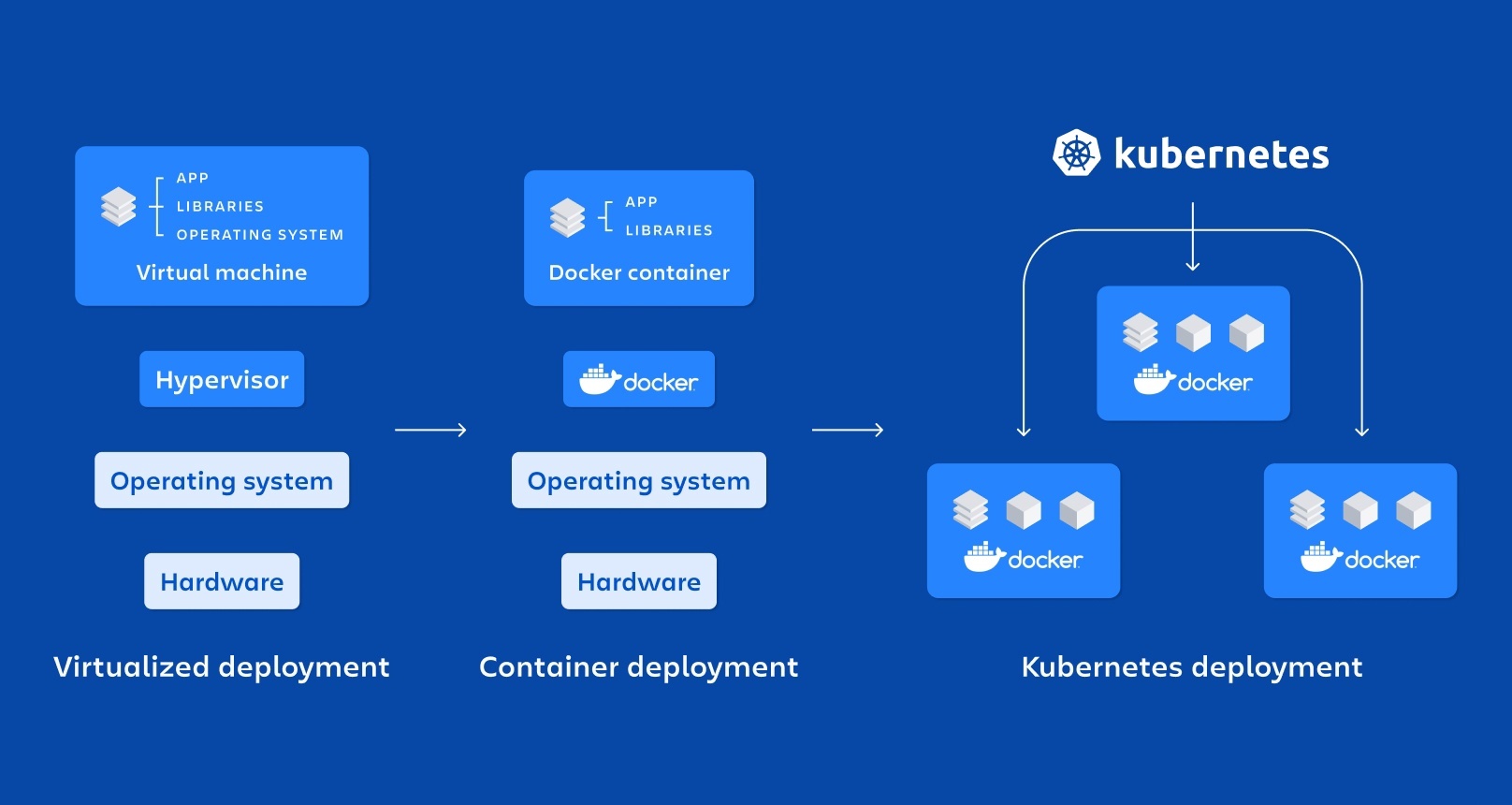 Сколько нужно программистов, чтобы понять Kubernetes? | Пикабу