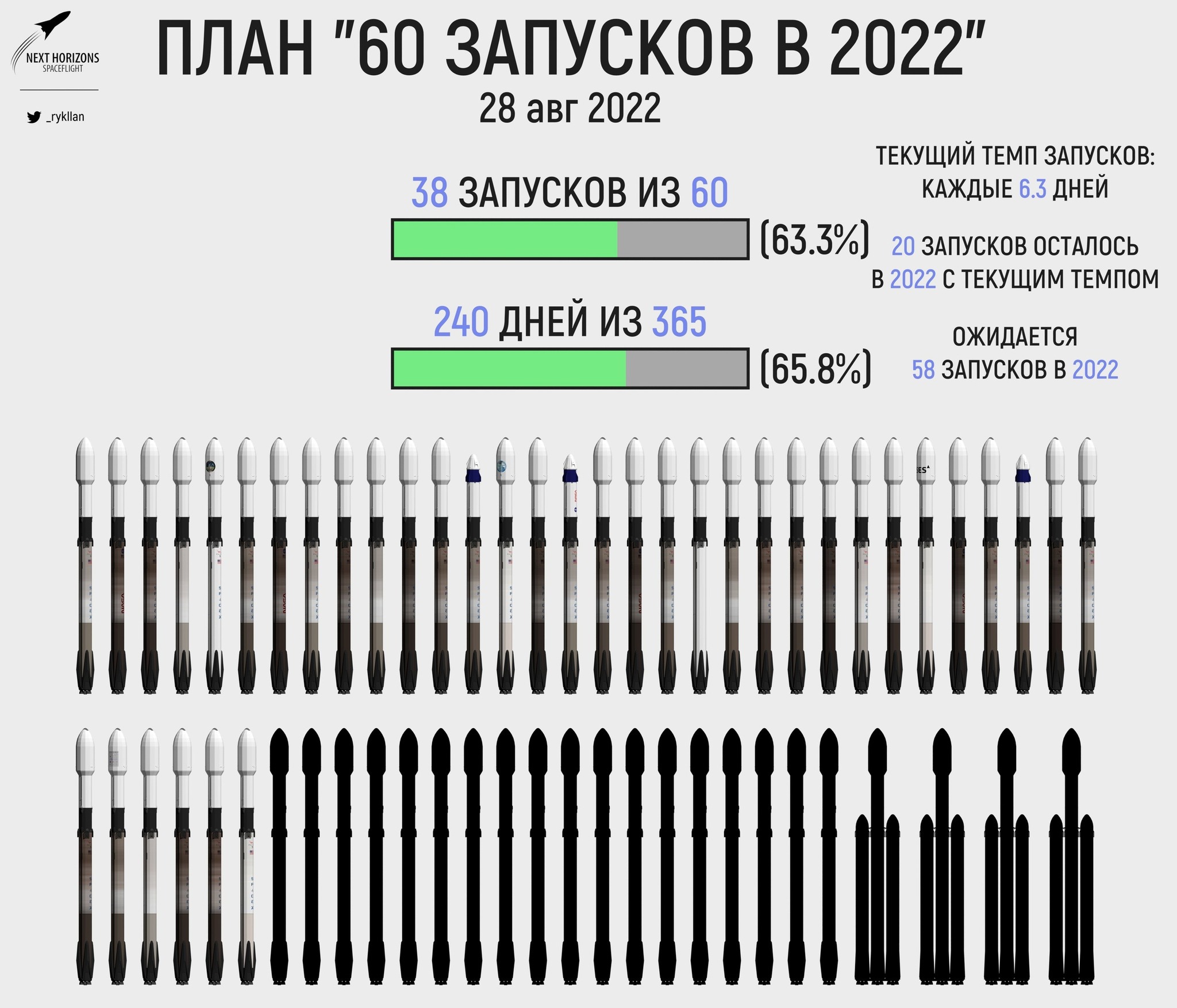 Инфографика миссии Starlink Fl58 Group 4-23 - Falcon 9 | Пикабу