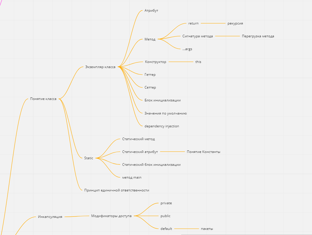 Набор на курсы по Java с нуля новый формат обучения Пикабу